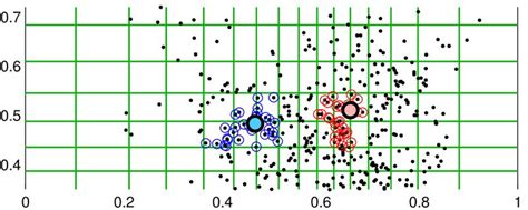MultiIndex MultiIndex