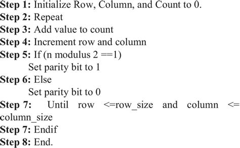 Pseudocode For Parity Calculation Download Scientific Diagram
