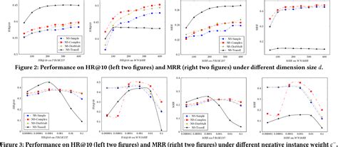 Efficient Non Sampling Knowledge Graph Embedding
