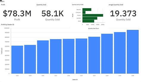 Christopher Nicholas Duse On Linkedin As Part Of A Recent Data Visualization Course Ive Had