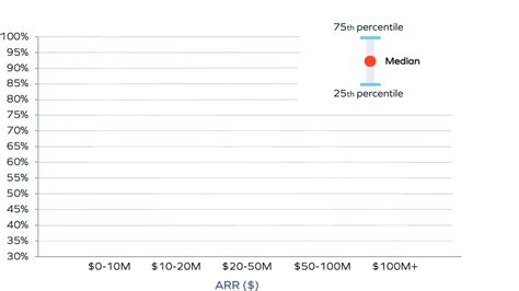 Insight Partners Scale Up By The Numbers
