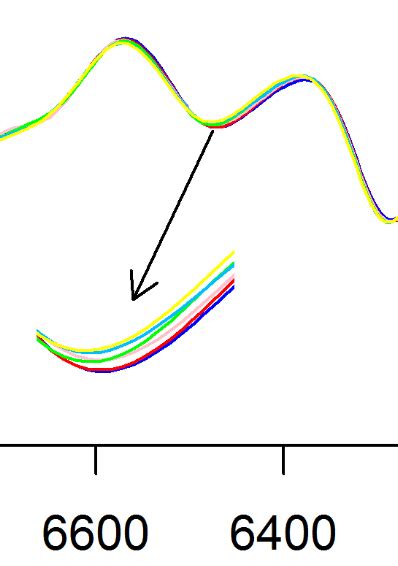 How To Fit A Skewed Normal Distribution In R Researchgate
