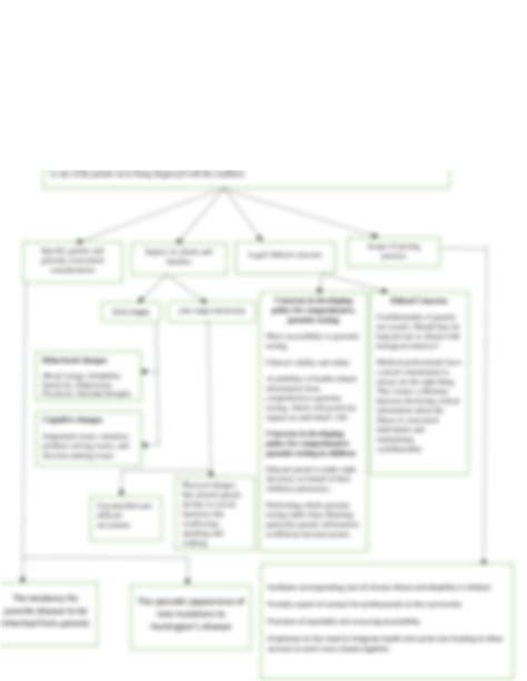 Solution Concept Map For Huntington Studypool