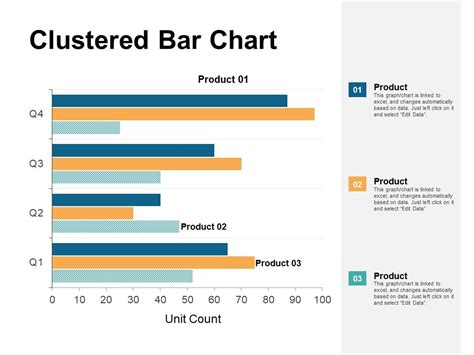 clustered bar chart marketing ppt powerpoint presentation gallery examples