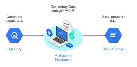 Data Science With R On Google Cloud Exploratory Data Analysis Tutorial Cloud Architecture Center