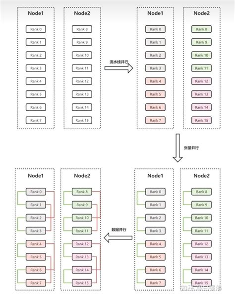 Gpu体系结构 知乎