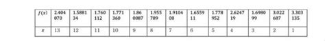 Solved I Need A Plot Whether On Octave Or Matlab These Are