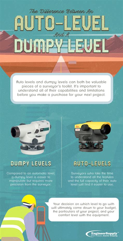What Is The Difference Between An Auto Level And A Dumpy Level Engineersupply