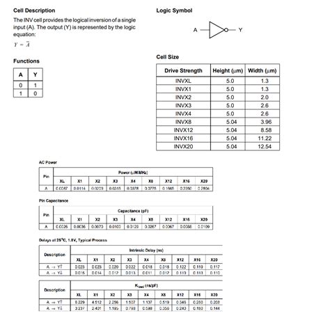 1 Using The Inv And Nand2 Datasheets Find The