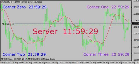 Metatrader 4 Clock Indicator For Chart Alice Wonders Posted On The