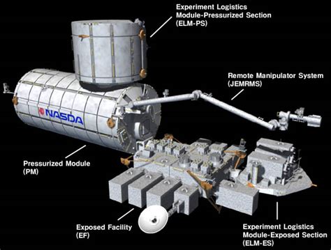 Iss Cubesat Deployment Amsat Uk