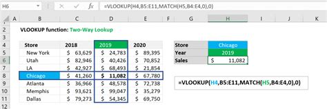 How To Use The Excel Vlookup Function Excelfind