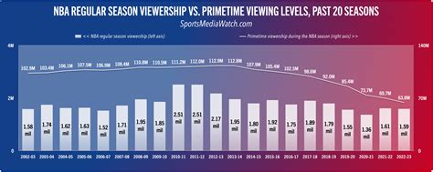 Nba Team Defensive Ratings By Year