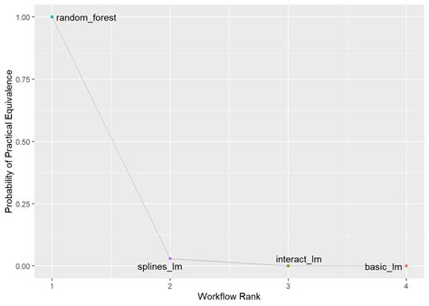 3 Tidymodels 进阶 R语言学习笔记