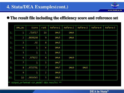Ppt Data Envelopment Analysis In Stata Powerpoint Presentation Free