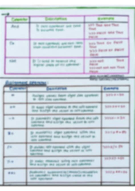 SOLUTION Python Operator Cheat Sheet Studypool