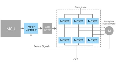 直流无刷电机（外部mosfet）电机驱动电路 东芝半导体and存储产品中国官网