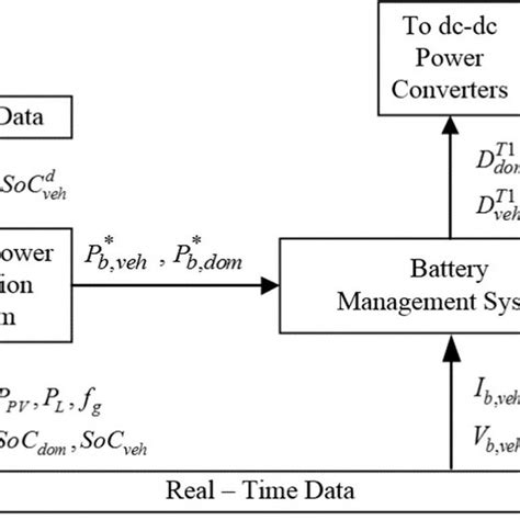 Simulated Synchronous Rotating Frame Control Scheme 18 Download