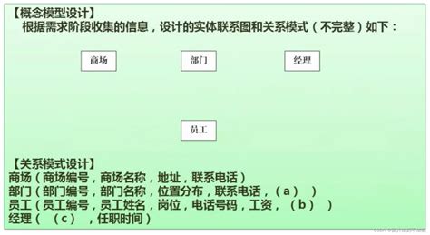 全国软考中级软件设计师 学习笔记 数据库设计部分 软考软件设计师机考操作如何补充实体联系图 csdn博客