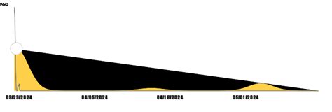 CVE Exploits Severity Feedly