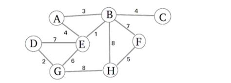 Solved 1 From Section 231 Find A Minimum Spanning Tree
