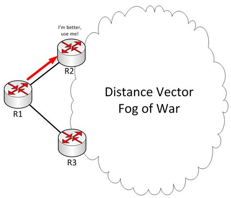 A Contest Of Protocols Eigrp Or Ospf Matt Oswalt