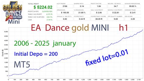 buy the ea golden dance mini mt5 trading robot expert advisor for