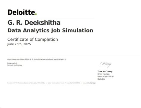 Deloitte Dataanalytics Forage Learning Certificate