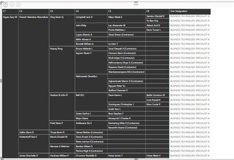 Solved Building A Hierarchy In The Matrix Table Microsoft Fabric