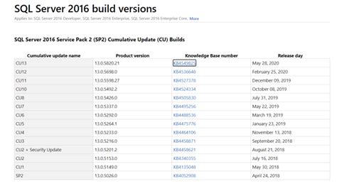 sql server 2016 sp2 cu13 released glenn s sql server performance