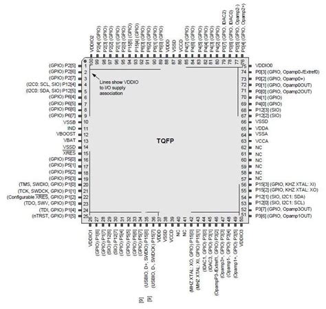 4hundred Pin Layout Of The 8051 Microcontroller R2 232 Communications