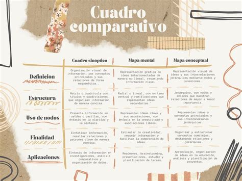 Plantillas Cuadrocomparativo Gratis Y Editables Canva