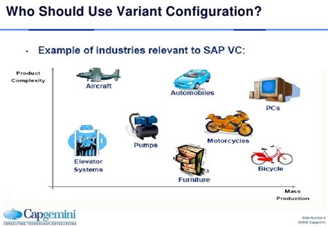 sap sd variant configuration training document 2