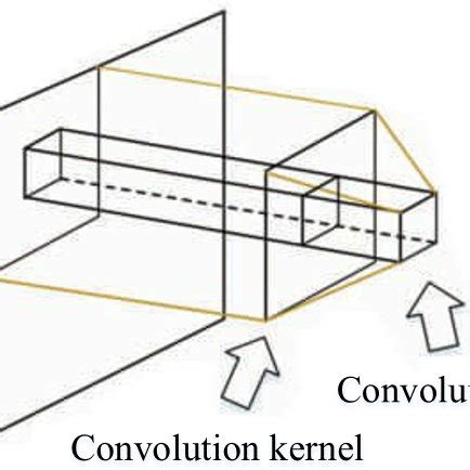 Principle Diagram Of Convolution Operation Download Scientific Diagram