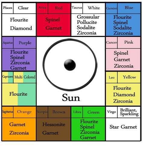 Vedic Astrology Chart Calculator Artofit