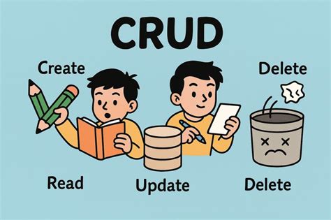 crud codingwithfun programmingbasics developerlife techhumor… firgiawan faira s t m kom