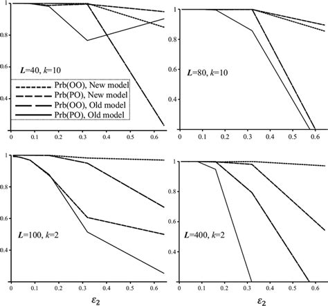 A Comparison Of The New And Old Error Models For Full Sibship And
