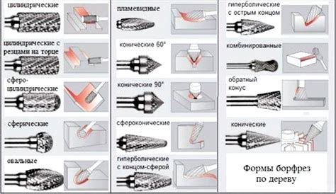 Борфрезы для обработки древесных материалов и ДПК
