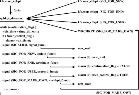 Figure 1 From Automatic Checkpointing Of Nqs Batch Jobs On Cray Unicos Semantic Scholar