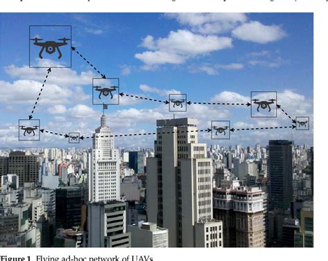 Figure 1 From A Survey On Applications Of Reinforcement Learning In Flying Ad Hoc Networks