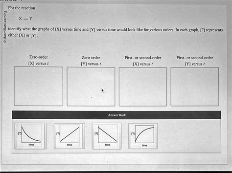 For The Reactionnx Ynidentify What The Graphs Of X Versus Time And Y