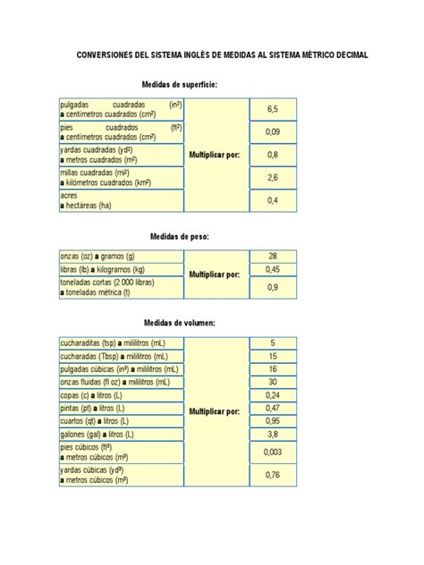 Conversiones Del Sistema InglÉs De Medidas Al Sistema MÉtrico Decimal