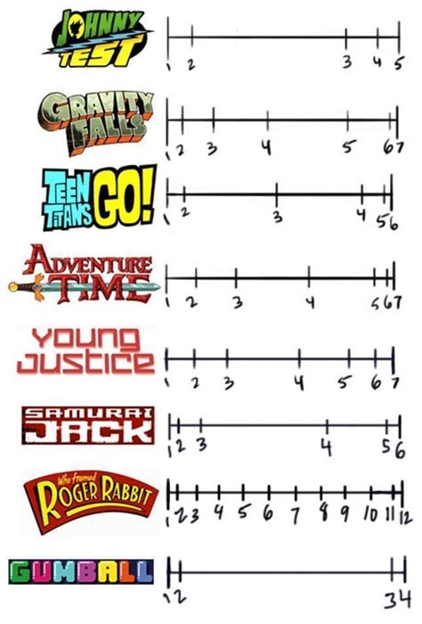 60 animating tutorial ideas animation tutorial animation reference