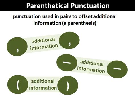 Parentheses Punctuation