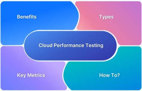 What Is Cloud Performance Testing [types And Tools Included] Browserstack