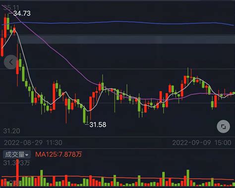 歌尔913研判，节后方向！财富号东方财富网