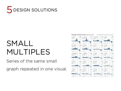 Lessons From Edward Tufte