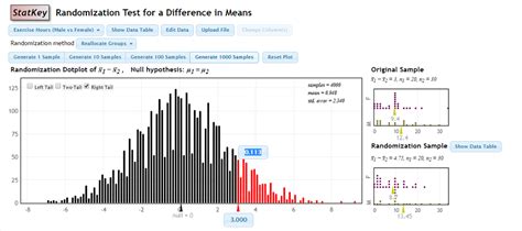 Solved Statkey Randomization Test For A Difference In Means