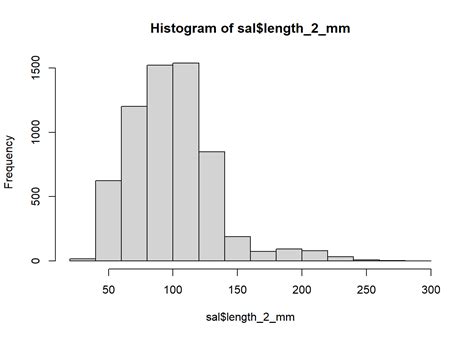 7 Correlation And Simple Linear Regression Introduction To Environmental Data Science