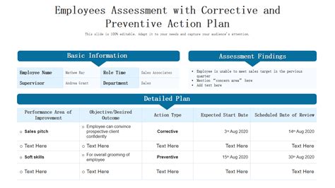 Must Have Employee Corrective Action Plan Templates With Examples And Samples